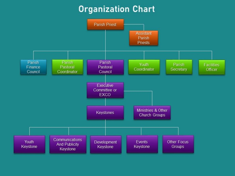 Parish Pastoral Council | Church of St AnthonyChurch of Saint Anthony
